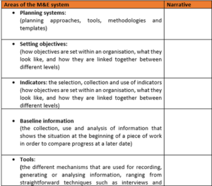 M&E Report Template (2) - PROFESSIONAL TEMPLATES | PROFESSIONAL TEMPLATES