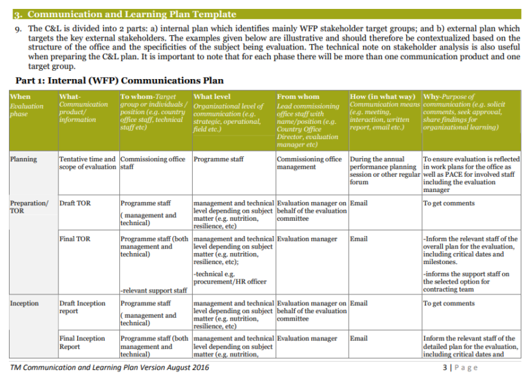M&E Report Template - PROFESSIONAL TEMPLATES | PROFESSIONAL TEMPLATES
