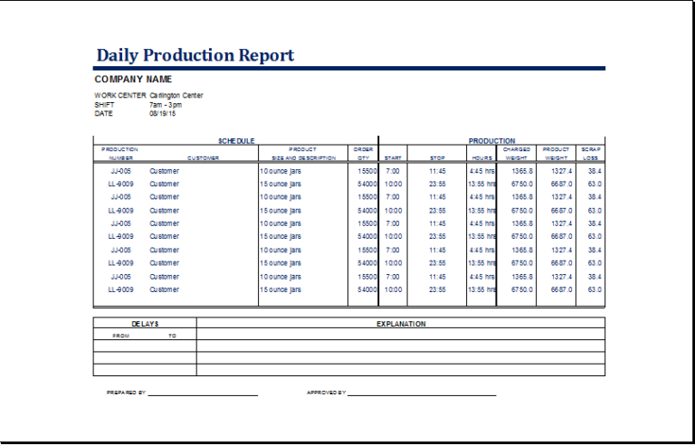 Production Status Report Template (1) - PROFESSIONAL TEMPLATES ... Production Status Report Template (1) - PROFESSIONAL TEMPLATES ...