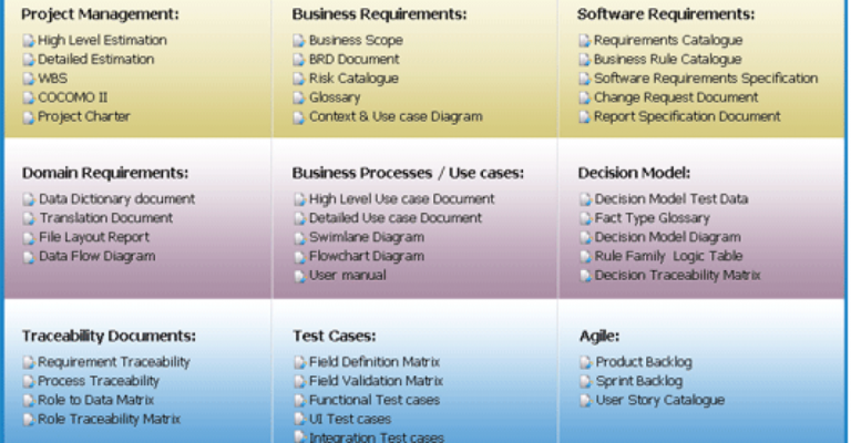 Reporting Requirements Template (11) - PROFESSIONAL TEMPLATES ...