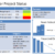 Risk Mitigation Report Template (1) - PROFESSIONAL TEMPLATES ...
