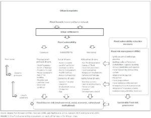 Risk Mitigation Report Template (2) - PROFESSIONAL TEMPLATES ...