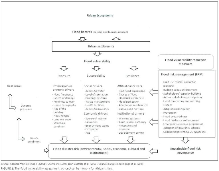 Risk Mitigation Report Template (2) - PROFESSIONAL TEMPLATES ...