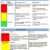 Risk Mitigation Report Template (1) - PROFESSIONAL TEMPLATES ...
