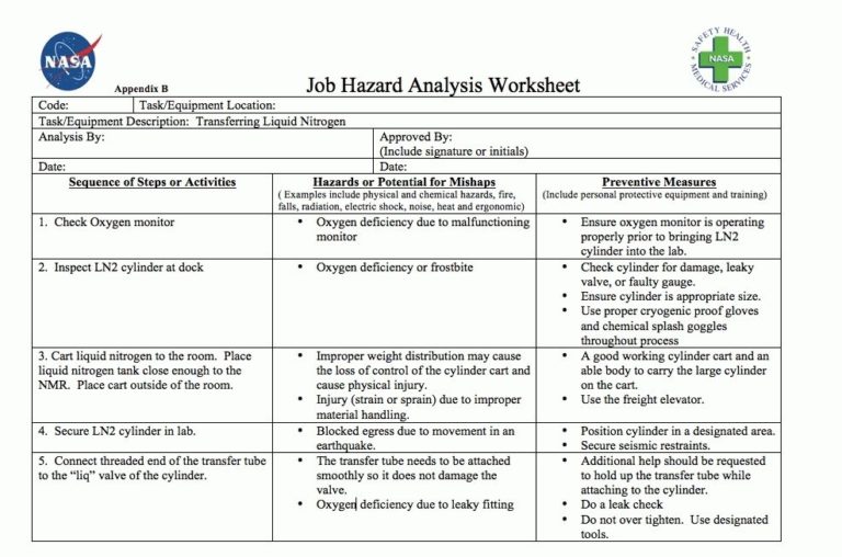 Safety Analysis Report Template (7) - PROFESSIONAL TEMPLATES ...