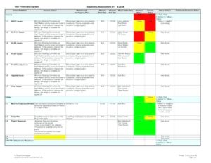 Software Testing Weekly Status Report Template (3) - PROFESSIONAL ...