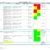 Software Testing Weekly Status Report Template (2) - PROFESSIONAL ...