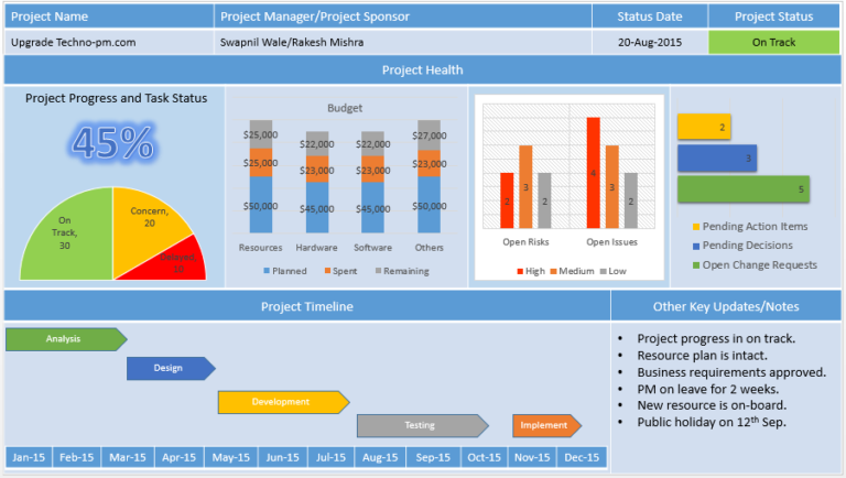 Agile Status Report Template (4) - PROFESSIONAL TEMPLATES ...