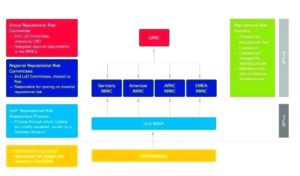 Enterprise Risk Management Report Template (5) - PROFESSIONAL TEMPLATES ...