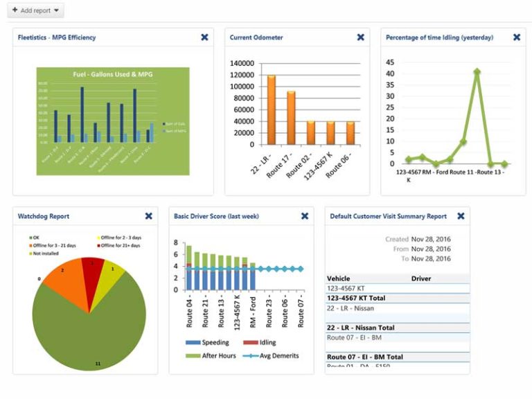 Fleet Management Report Template (1) - PROFESSIONAL TEMPLATES ...