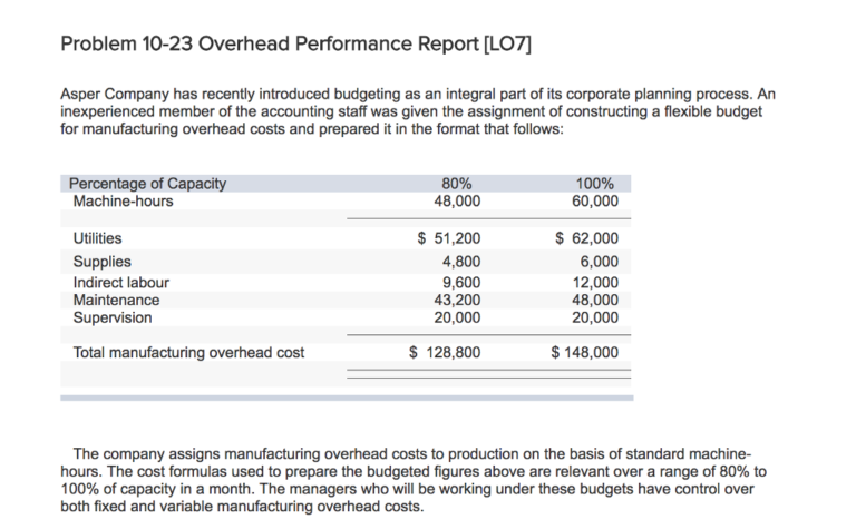 Flexible Budget Performance Report Template (1) - PROFESSIONAL ...