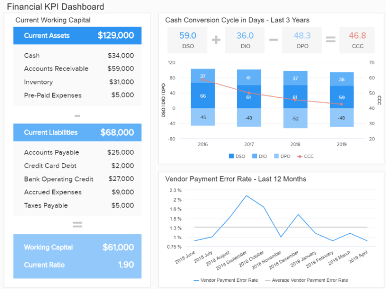 Liquidity Report Template (1) - PROFESSIONAL TEMPLATES | PROFESSIONAL ... Liquidity Report Template (1) - PROFESSIONAL TEMPLATES | PROFESSIONAL ...