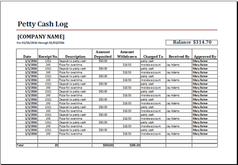 Petty Cash Expense Report Template - Ablebionics