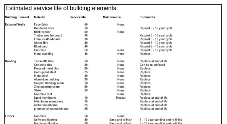 Pre Purchase Building Inspection Report Template (2) - PROFESSIONAL ...