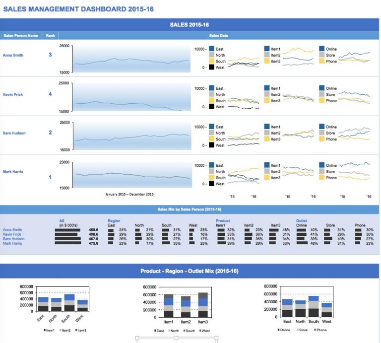 Project Status Report Dashboard Template (2) - PROFESSIONAL TEMPLATES ...