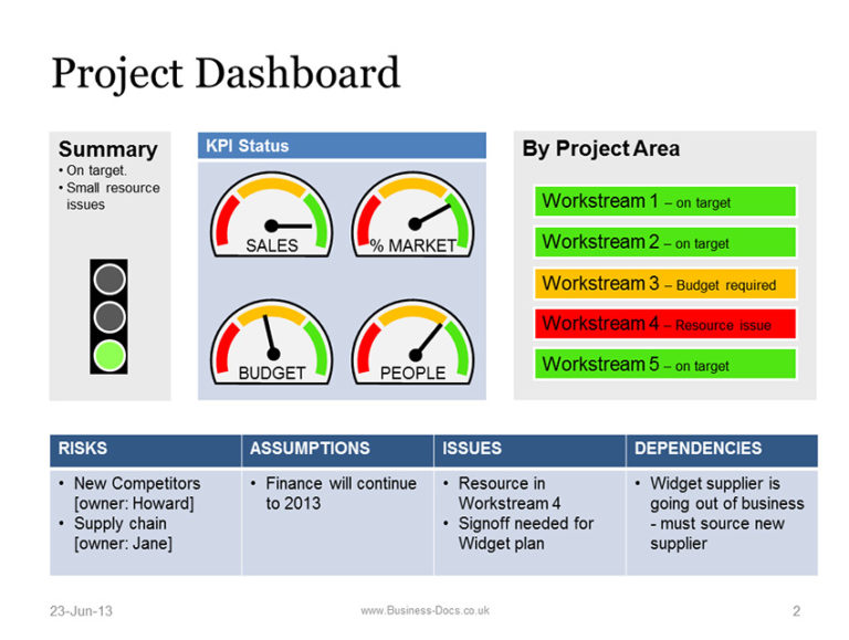 Project Status Report Dashboard Template (4) - PROFESSIONAL TEMPLATES ...