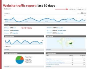 Reporting Website Templates (3) - PROFESSIONAL TEMPLATES | PROFESSIONAL ...
