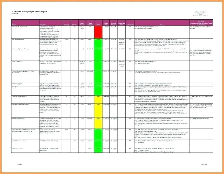 Software Development Status Report Template (4) - PROFESSIONAL ...