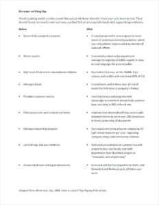 Sound Report Template (4) - PROFESSIONAL TEMPLATES | PROFESSIONAL TEMPLATES