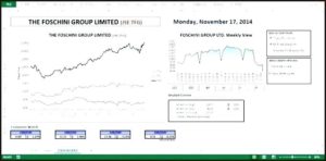 Trend Analysis Report Template (1) - PROFESSIONAL TEMPLATES ...