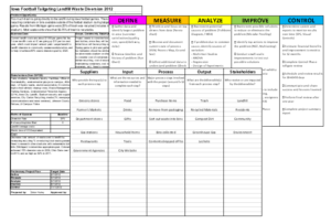 Dmaic Report Template (4) - PROFESSIONAL TEMPLATES | PROFESSIONAL TEMPLATES