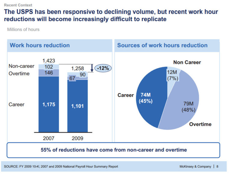 Mckinsey Consulting Report Template (3) - PROFESSIONAL TEMPLATES ...