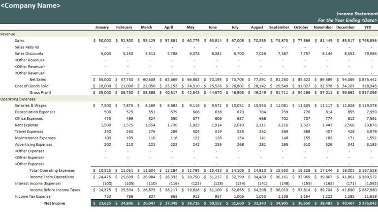 Monthly Financial Report Template (2) - PROFESSIONAL TEMPLATES ...