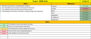 One Page Status Report Template (3) - PROFESSIONAL TEMPLATES ...