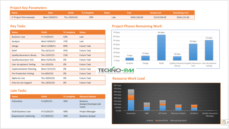 One Page Status Report Template (6) - PROFESSIONAL TEMPLATES ...