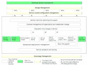 Service Review Report Template (4) - PROFESSIONAL TEMPLATES ...