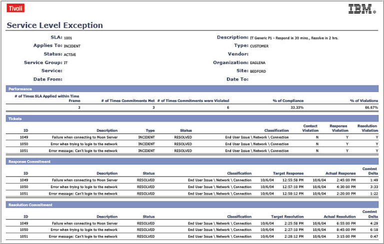 Service Review Report Template - PROFESSIONAL TEMPLATES | PROFESSIONAL ...