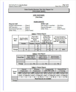 Site Visit Report Template (5) - PROFESSIONAL TEMPLATES | PROFESSIONAL ...