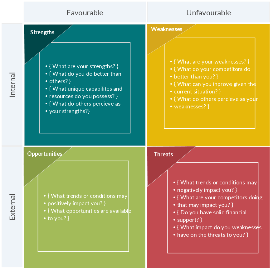 Strategic Analysis Report Template 1 PROFESSIONAL TEMPLATES