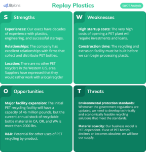 Strategic Analysis Report Template (4) - PROFESSIONAL TEMPLATES ...