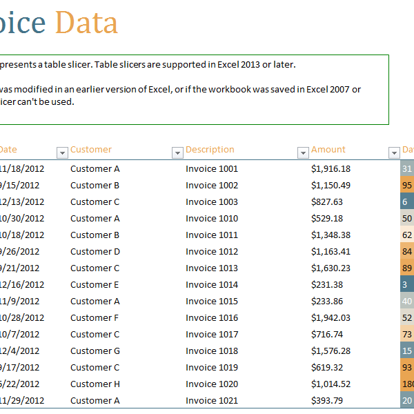 Accounts Receivable Report Template (8) - PROFESSIONAL TEMPLATES ...