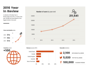 Annual Review Report Template (3) - PROFESSIONAL TEMPLATES ...