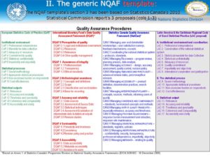 Data Quality Assessment Report Template (2) - PROFESSIONAL TEMPLATES ...