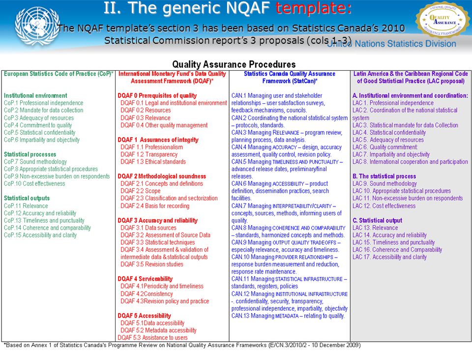 Data Quality Assessment Report Template (2) - PROFESSIONAL TEMPLATES ... Data Quality Assessment Report Template (2) - PROFESSIONAL TEMPLATES ...