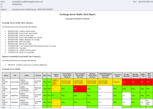 Health Check Report Template (6) - PROFESSIONAL TEMPLATES ...