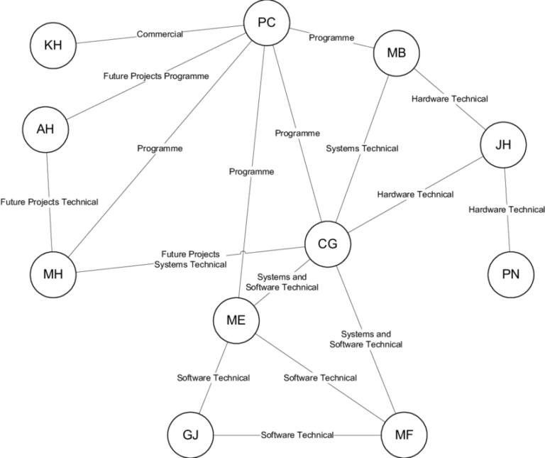 Network Analysis Report Template 1 PROFESSIONAL TEMPLATES network-analysis-report-template-1-professional-templates