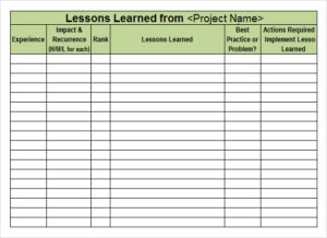 Prince2 Lessons Learned Report Template (1) - PROFESSIONAL TEMPLATES ...