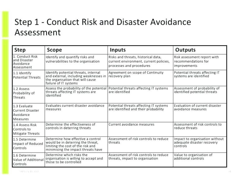 Threat Assessment Report Template (5) - PROFESSIONAL TEMPLATES ... Threat Assessment Report Template (5) - PROFESSIONAL TEMPLATES ...