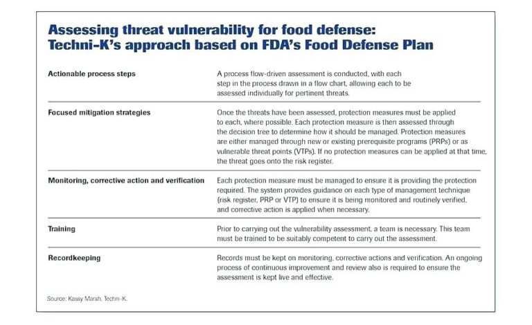 Threat Assessment Report Template (9) - PROFESSIONAL TEMPLATES ... Threat Assessment Report Template (9) - PROFESSIONAL TEMPLATES ...