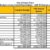 Capital Expenditure Report Template (1) - PROFESSIONAL TEMPLATES ...