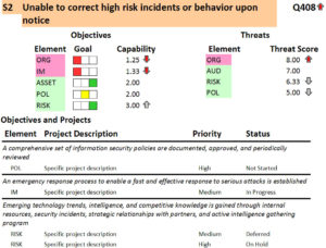 Physical Security Report Template (3) - PROFESSIONAL TEMPLATES ...