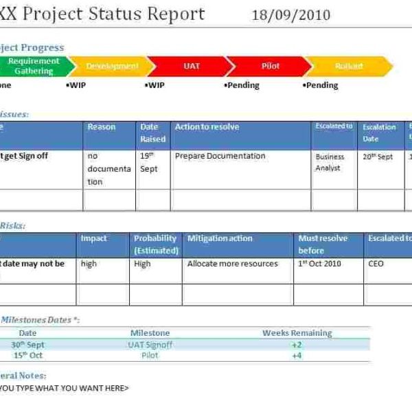 Qa Weekly Status Report Template (3) - PROFESSIONAL TEMPLATES ... Qa Weekly Status Report Template (3) - PROFESSIONAL TEMPLATES ...