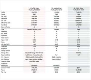 Real Estate Report Template (1) - PROFESSIONAL TEMPLATES | PROFESSIONAL ...