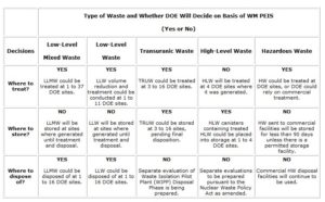 Waste Management Report Template (6) - PROFESSIONAL TEMPLATES ...