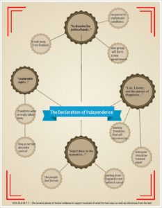Blank Road Map Template (2) - PROFESSIONAL TEMPLATES | PROFESSIONAL ...