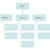 Free Blank Organizational Chart Template (2) - PROFESSIONAL TEMPLATES ...